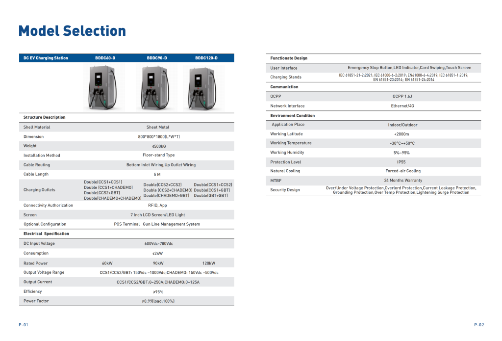 DC Fast charging station DC charger CCS