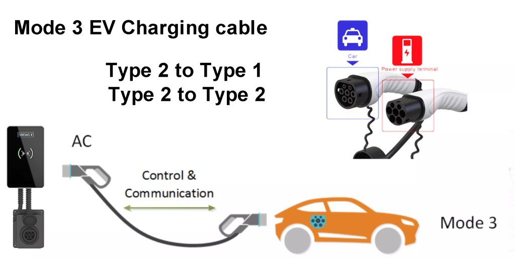 EV charging adapter 16A/32A type 2 to GBT 5m cable one phase